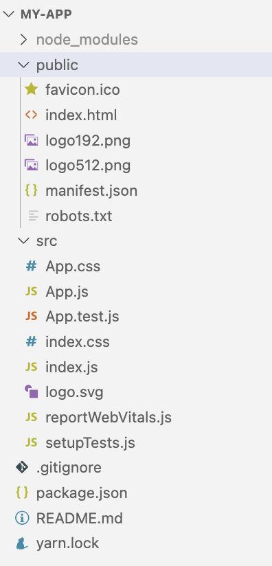 Getting Acquainted With The Files React Bigbinary Academy