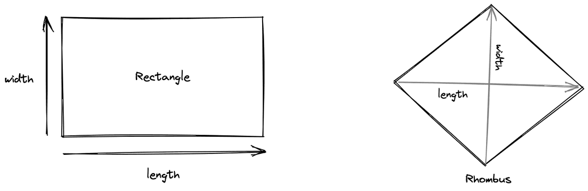 Default Arguments - Python | BigBinary Academy